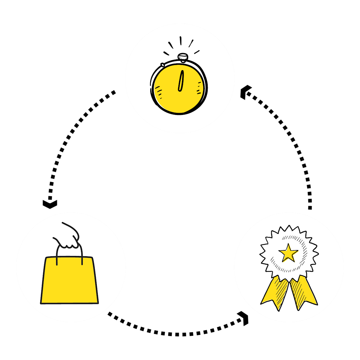 The Scarcity Principle: How to Create Urgency | Mailchimp